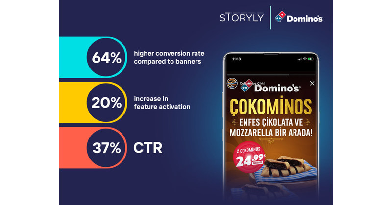 Domino's & Storyly - A Success Story Delivered