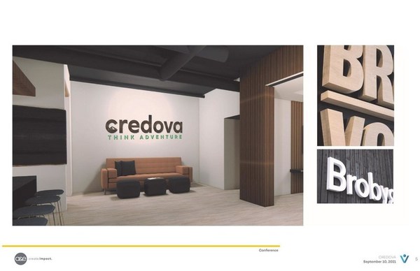 Credova's Buy Now, Pay Later Company comes to Gallatin County
