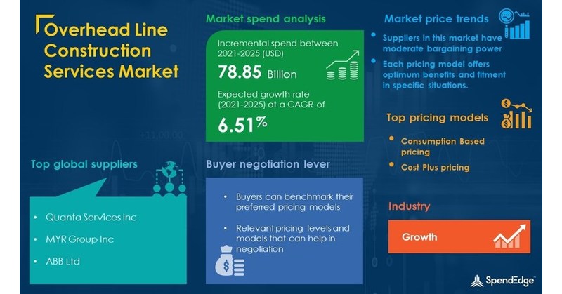 USD 78.85 Billion Growth expected in Overhead Line Construction ...