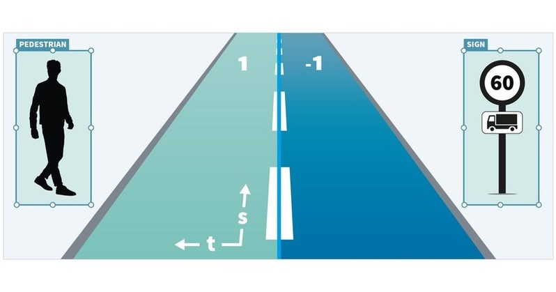 ASAM OpenLABEL - World's First Data Labeling Standard, Developed by ...
