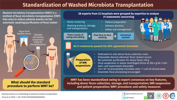 Chinese Medical Journal Publishes First Consensus on Washed Microbiota ...