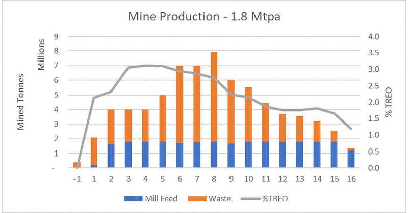Defense Metals Announces Positive Preliminary Economic Assessment For ...