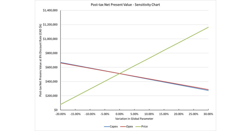 Defense Metals Announces Positive Preliminary Economic Assessment For ...