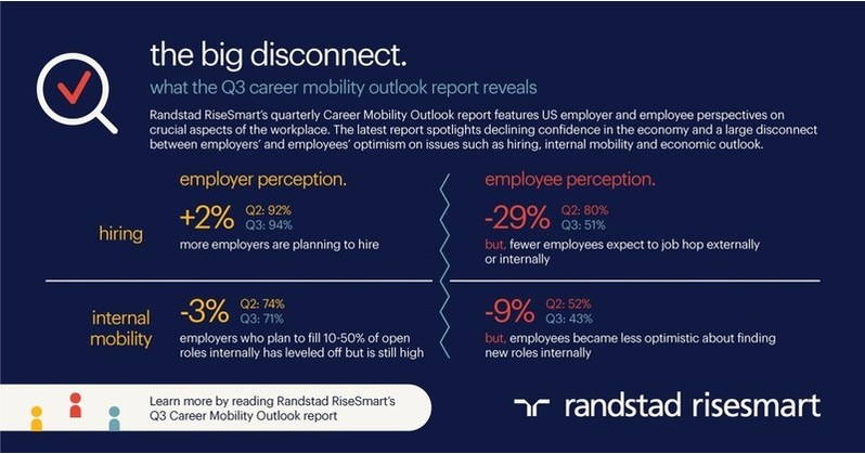 Randstad RiseSmart Career Mobility Outlook Report finds major ...