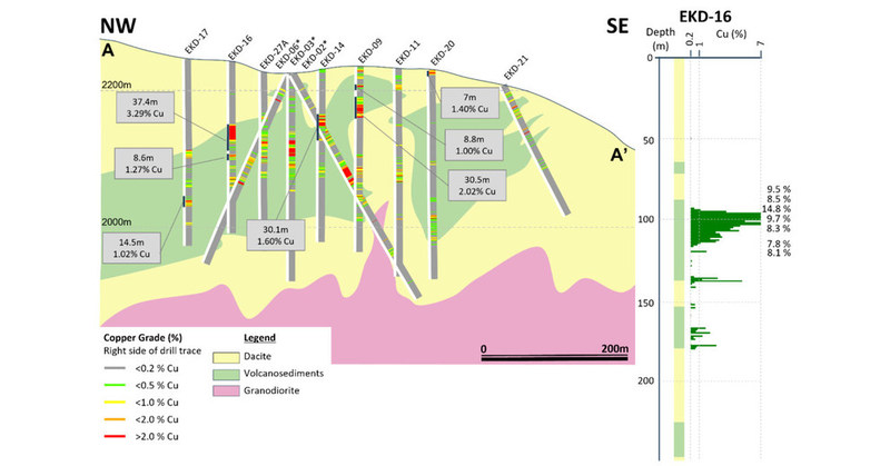SSR Mining Announces Positive Exploration Results At Copper Hill And ...