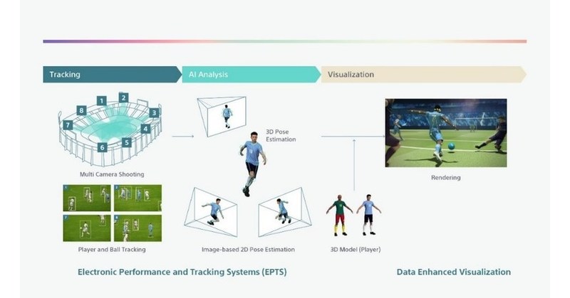 Sony to become the Official Virtual Fan Engagement Partner of ...