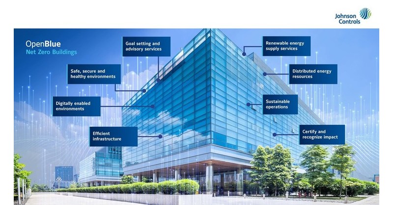Global Survey Shows Race to Decarbonization is on: Johnson Controls ...