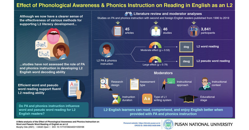 Perceiving Sound-letter Associations in English Can Help Learn to Read ...