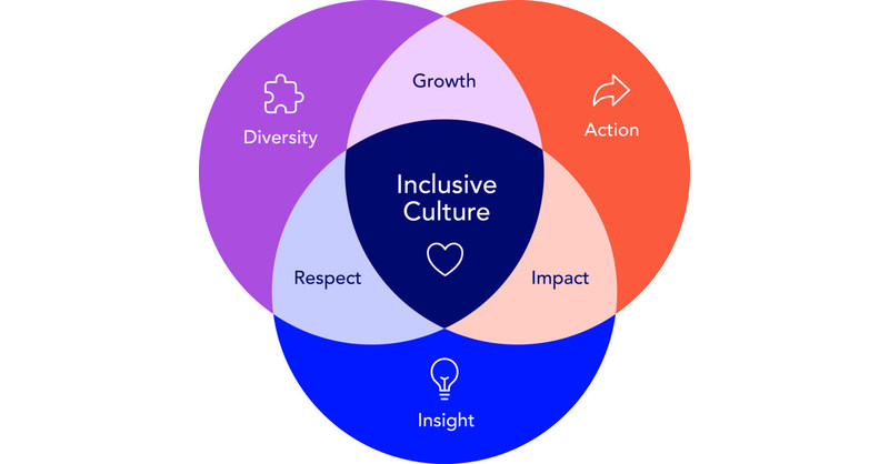 Tucows Releases Inaugural Employee Representation Report