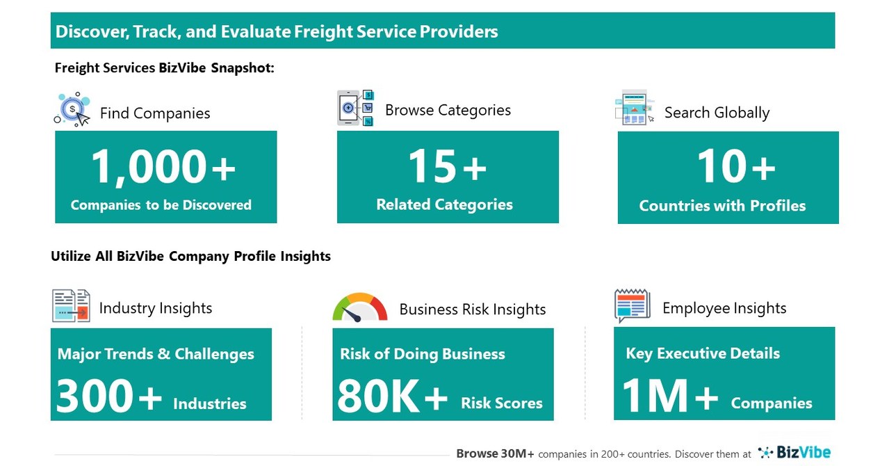 Evaluate and Track Freight Companies | View Company Insights for 1,000 ...