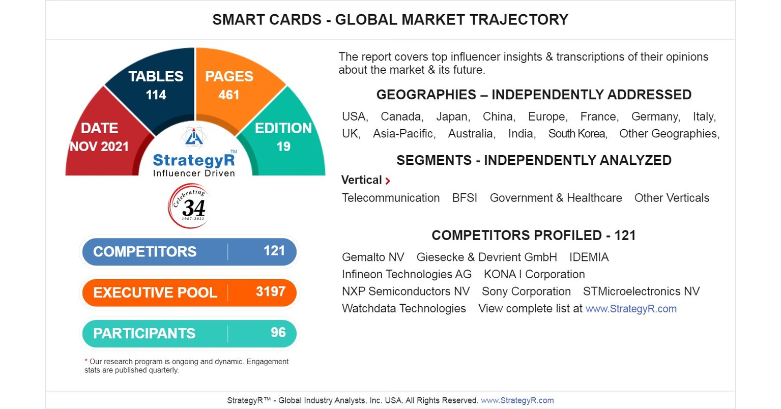 Global Industry Analysts Predicts the World Smart Cards Market to Reach ...