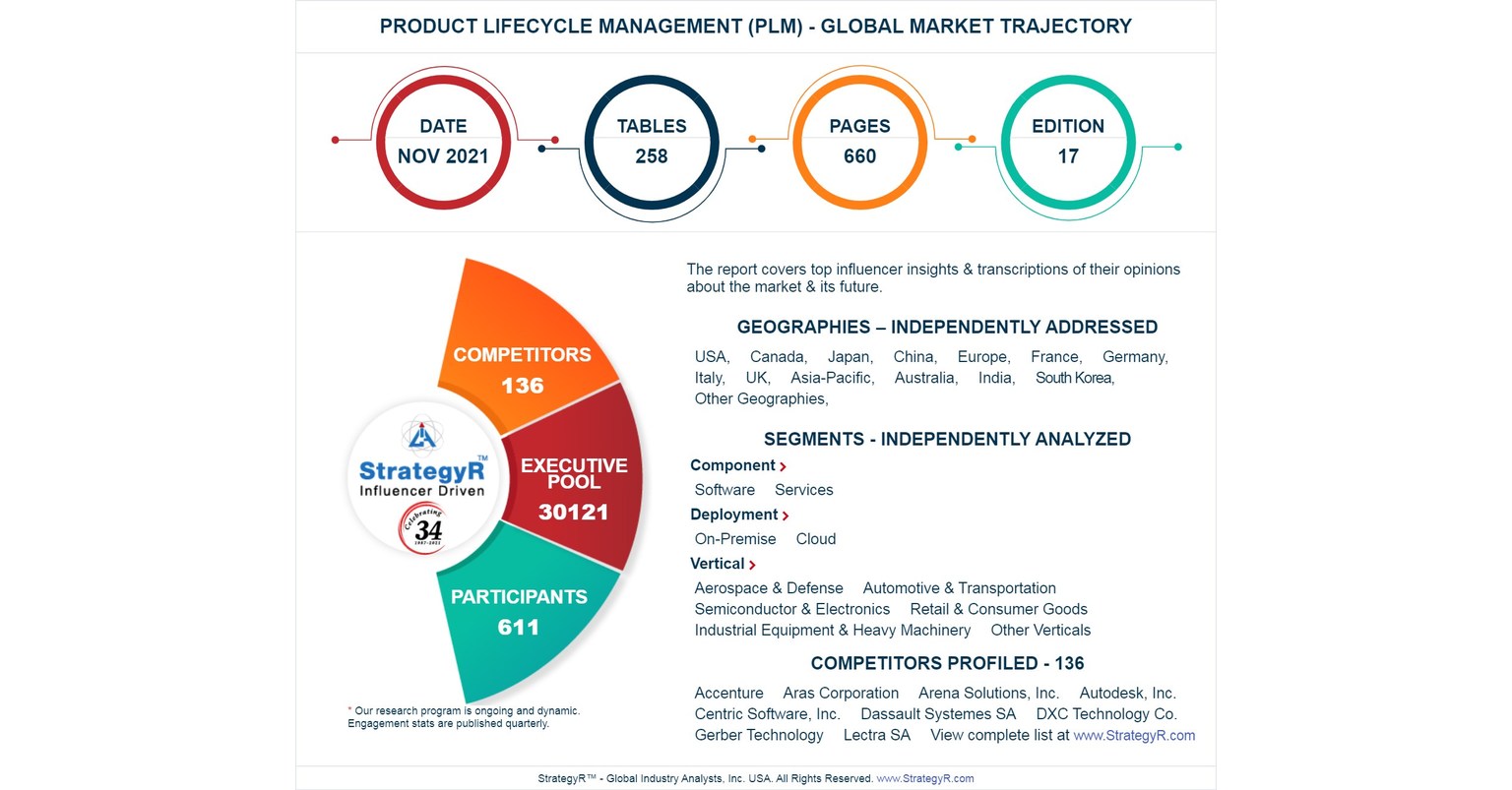 With Market Size Valued at $59.7 Billion by 2026, it's a Healthy ...