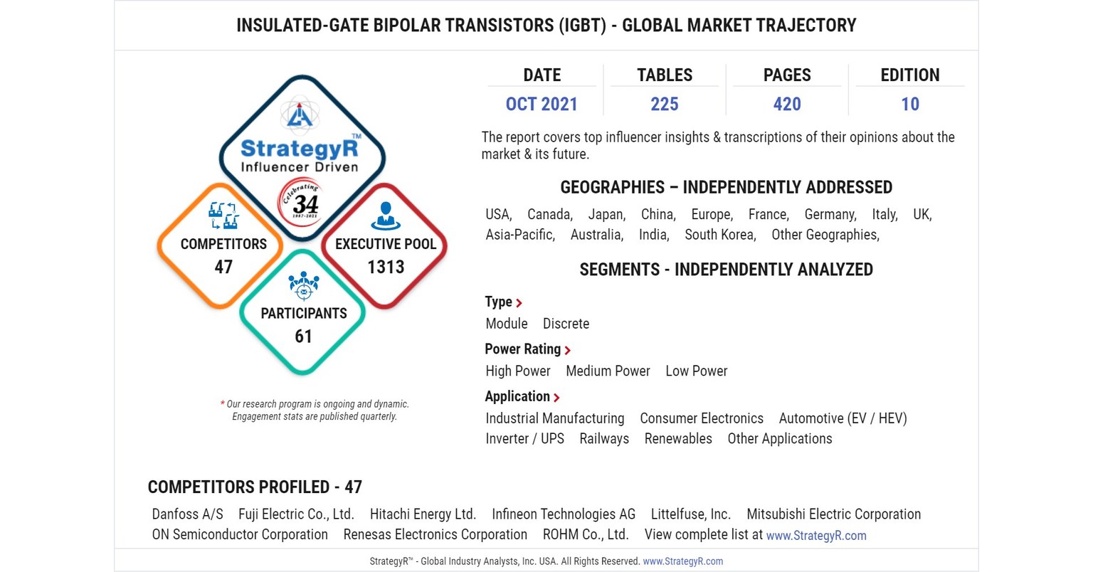 With Market Size Valued at $8.6 Billion by 2026, it`s a Healthy Outlook ...