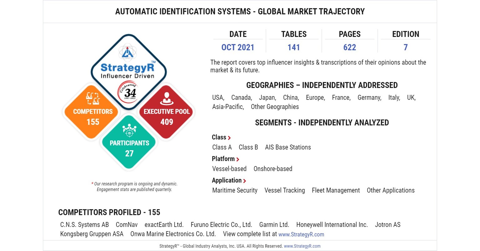 Valued to be $310.9 Million by 2026, Automatic Identification Systems ...