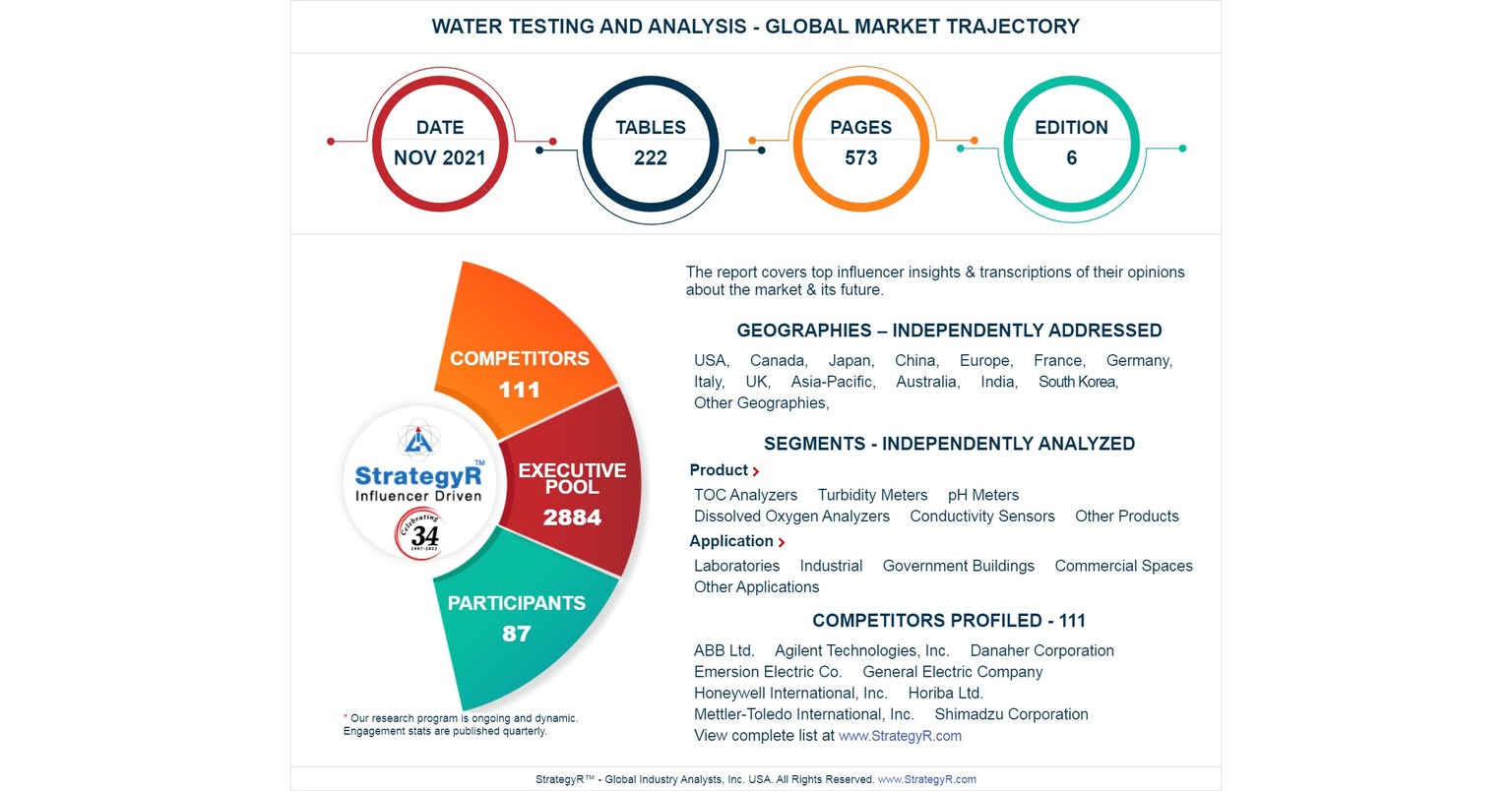 Valued to be $4.3 Billion by 2026, Water Testing and Analysis Slated ...
