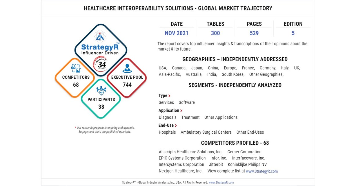 A $4.4 Billion Global Opportunity for Healthcare Interoperability ...