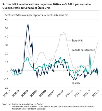 Population du Québec : important ralentissement de la croissance en ...