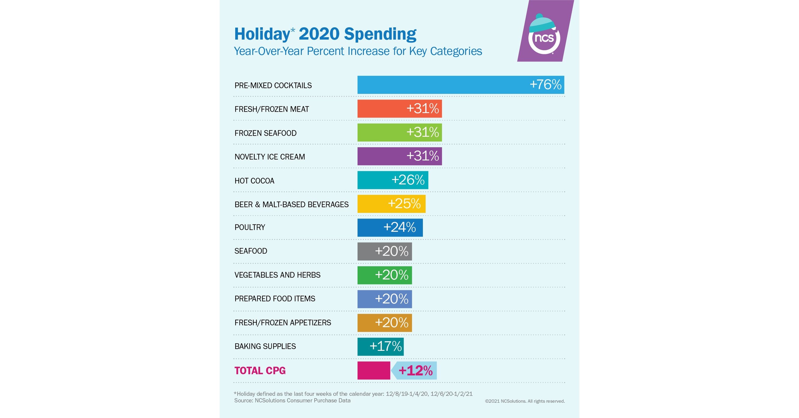 Shop Early, Shop At Different Retailers Say Americans About Their 2021 ...
