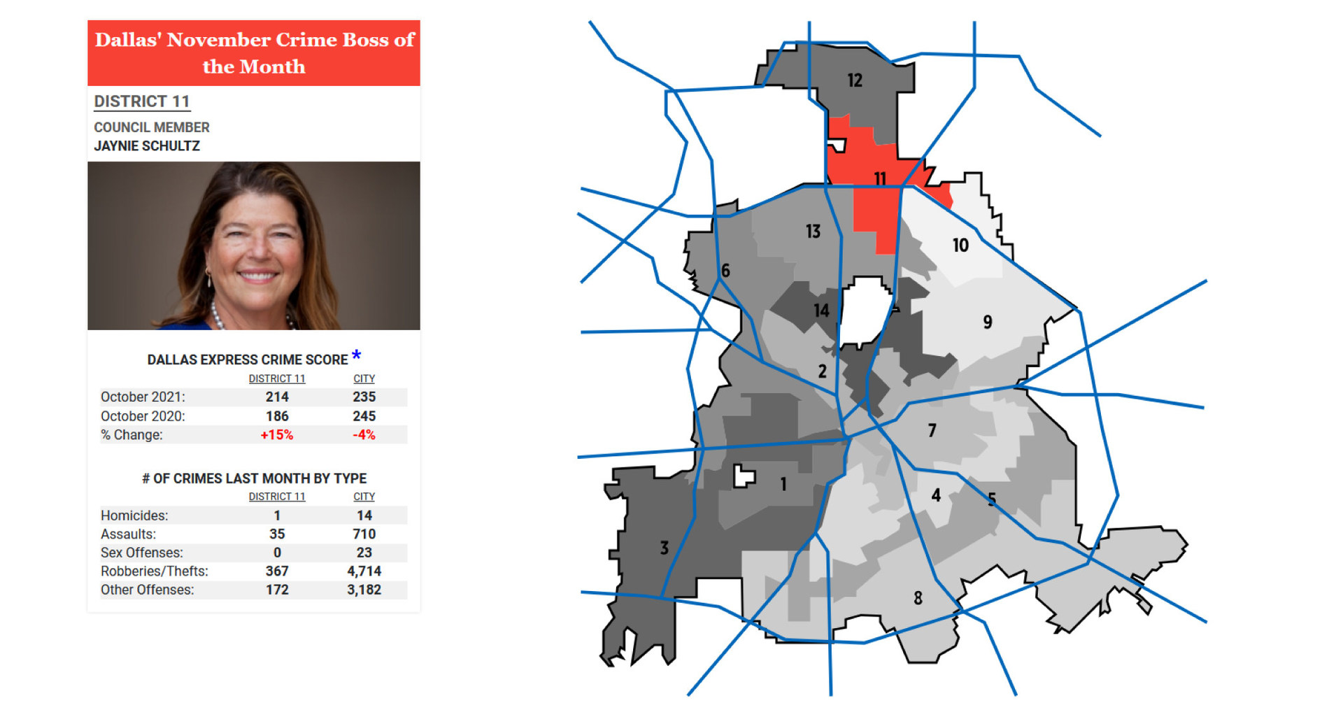 The Dallas Express Launches Monthly Dallas "Crime Boss"
