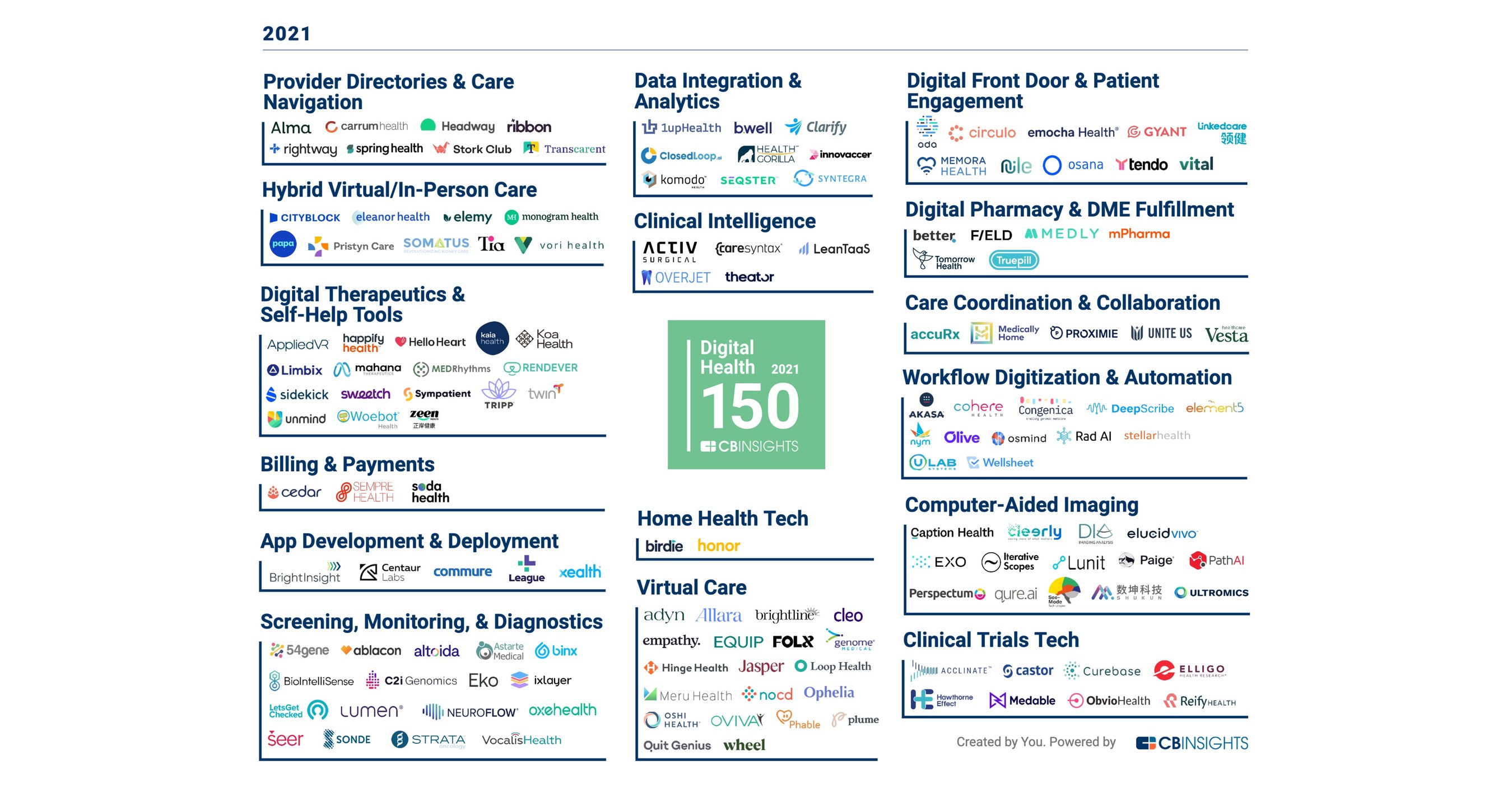 Lunit Named to the 2021 CB Insights Digital Health 150 -- List of Most Innovative Digital Health ...