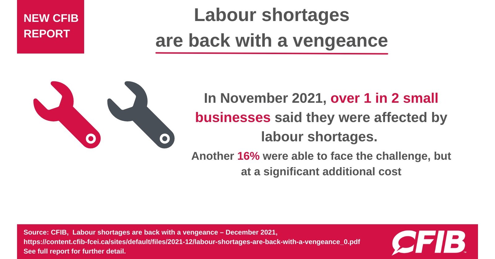 Labour shortages are back with a vengeance, putting small business ...