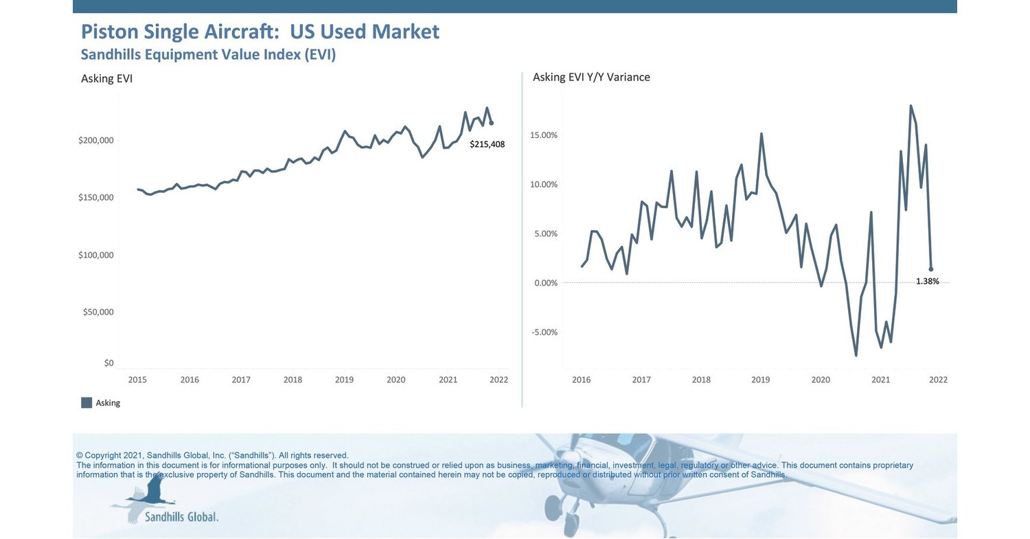 New Sandhills Global Market Report Underscores Supply and Demand Trends ...
