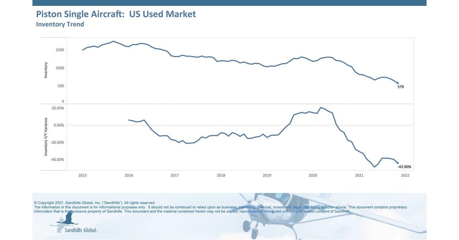 New Sandhills Global Market Report Underscores Supply and Demand Trends ...