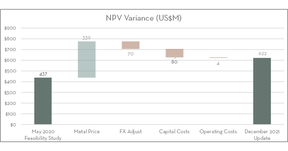 Copper Mountain Mining Announces Updated Economics and Development Plan ...