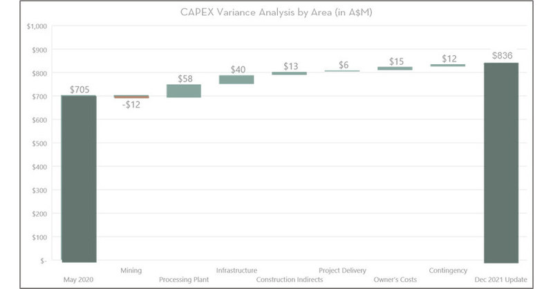 Copper Mountain Mining Announces Updated Economics and Development Plan ...