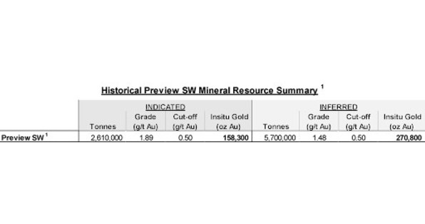 MAS Gold Corp. and Comstock Metals Ltd. Sign Letter of Intent for MAS ...