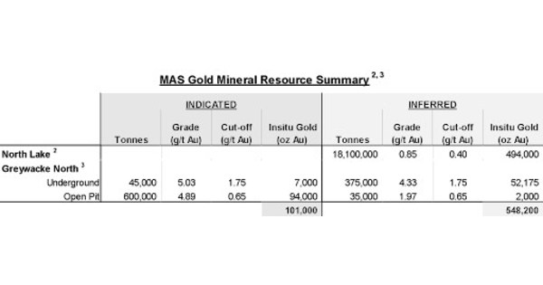 MAS Gold Corp. and Comstock Metals Ltd. Sign Letter of Intent for MAS ...