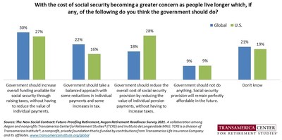 Now Is the Time to Forge a New Social Contract and Future-Proof ...
