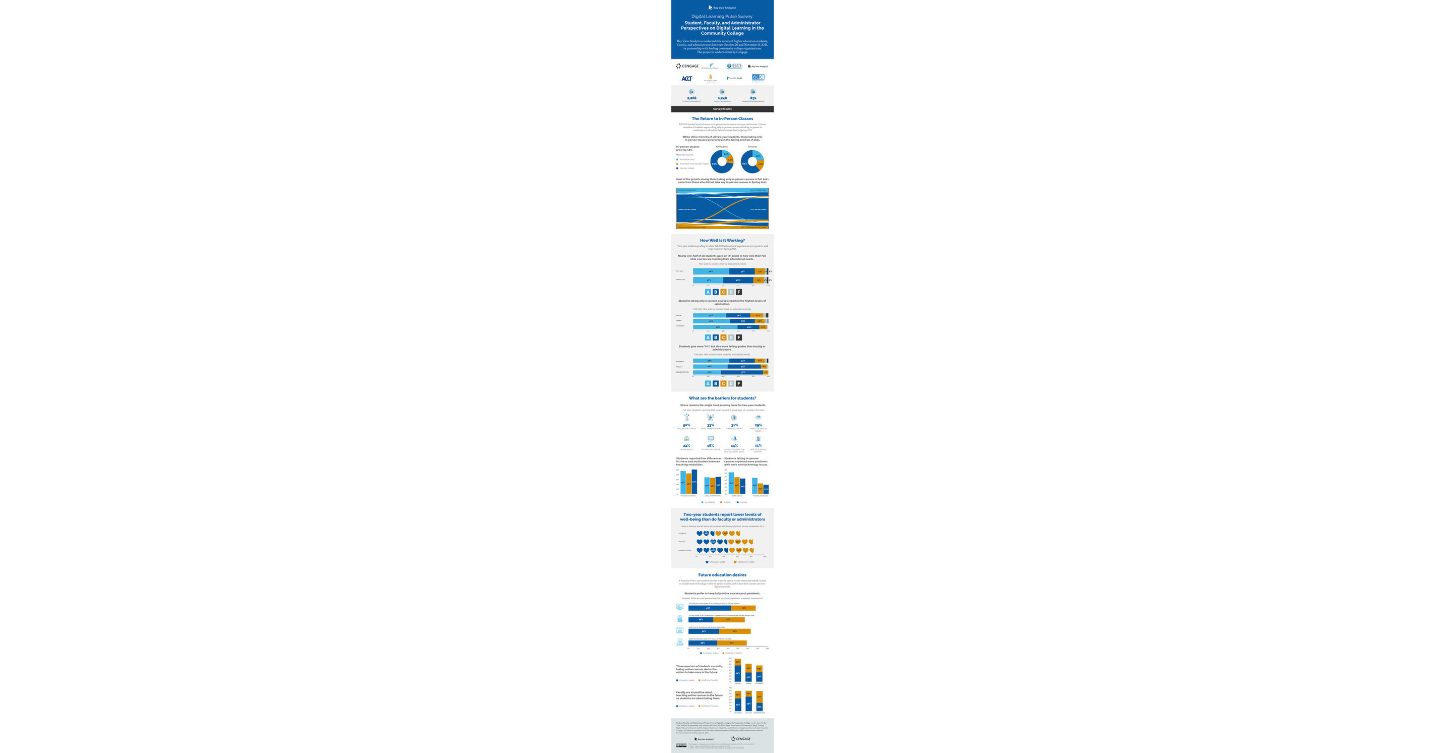 As Community College Enrollments Decline, New Research Shows Students ...