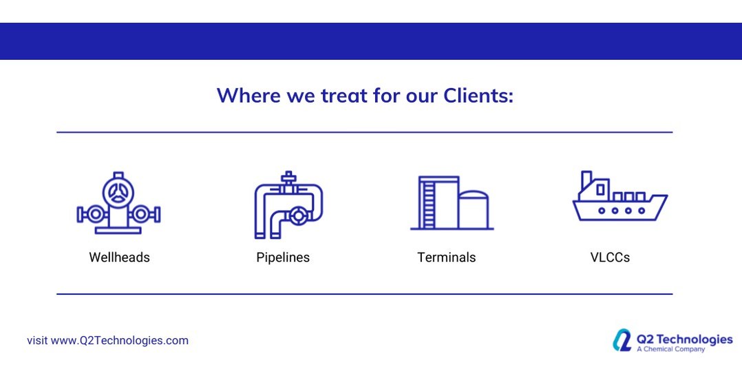 Q2 Technologies Wraps-up the Year with +84 million Barrels of Oil Treated