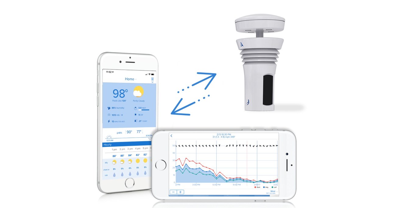 Last-minute Gift Ideas for Gardeners, Outdoor Enthusiasts and Smart ...