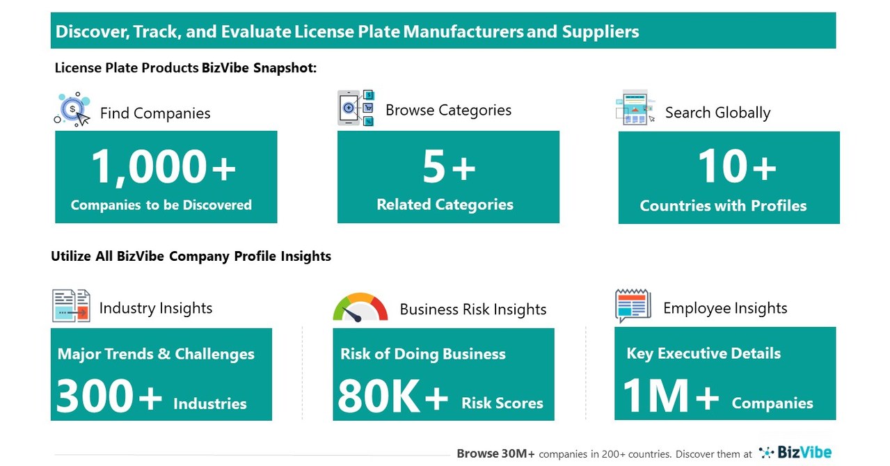 Evaluate and Track License Plate Companies | View Company Insights for ...