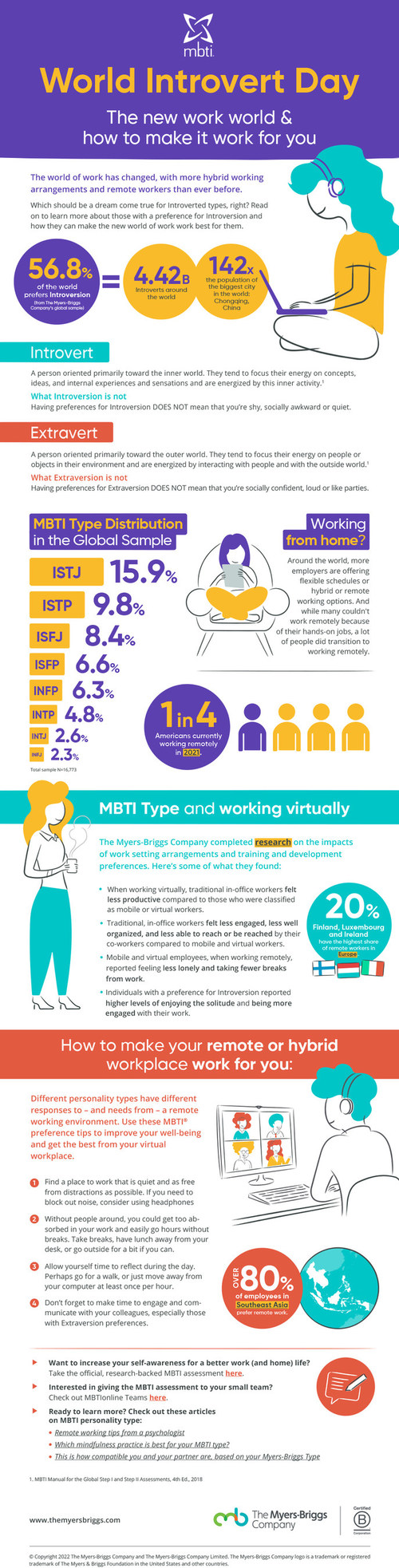 Shaping the Future of Work for Introverted Types