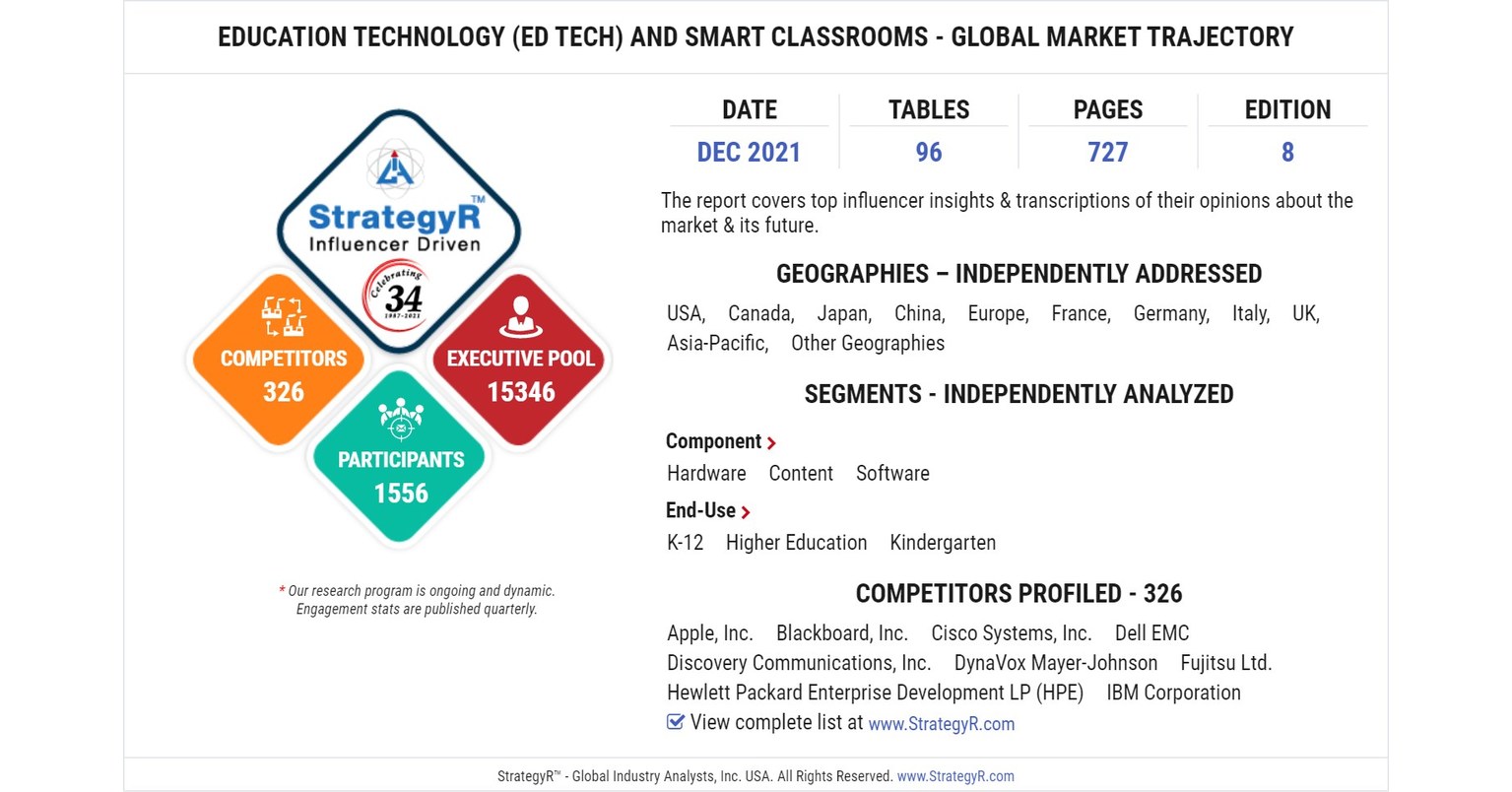 Valued to be $207.3 Billion by 2026, Education Technology (Ed Tech) and ...