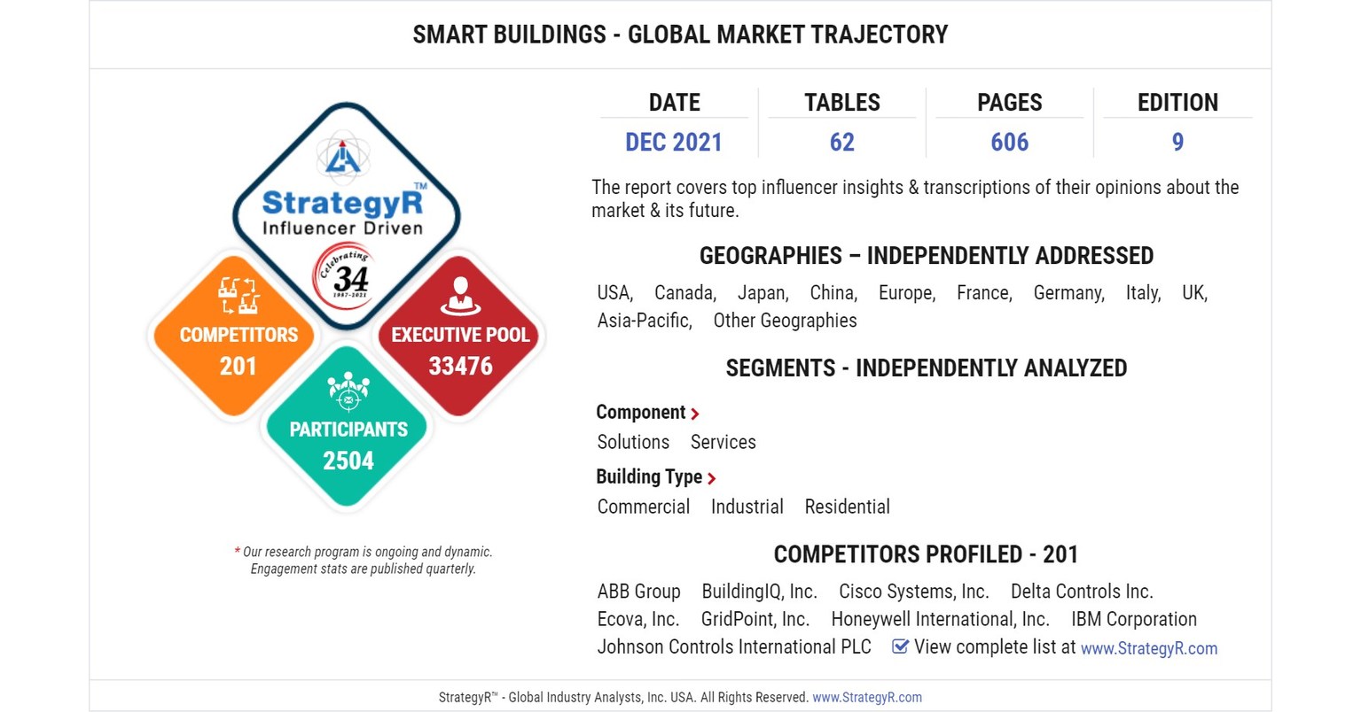 New Study from StrategyR Highlights a $111.5 Billion Global Market for ...