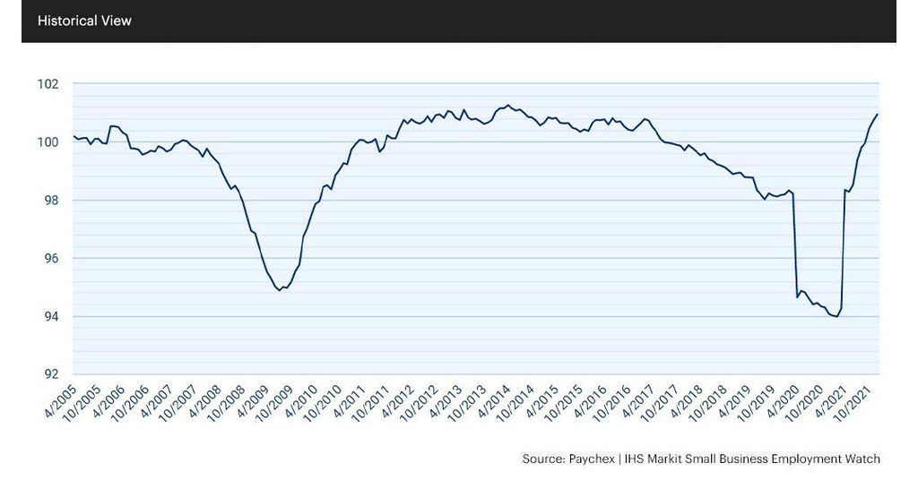 Hourly Earnings Growth Ends the Year at a New High; Job Growth Also ...