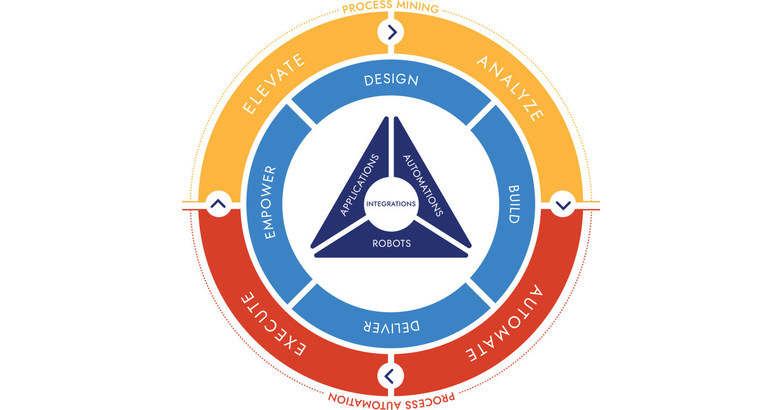 Decisions Acquires Process Diamond, Launches First Intelligent Process ...