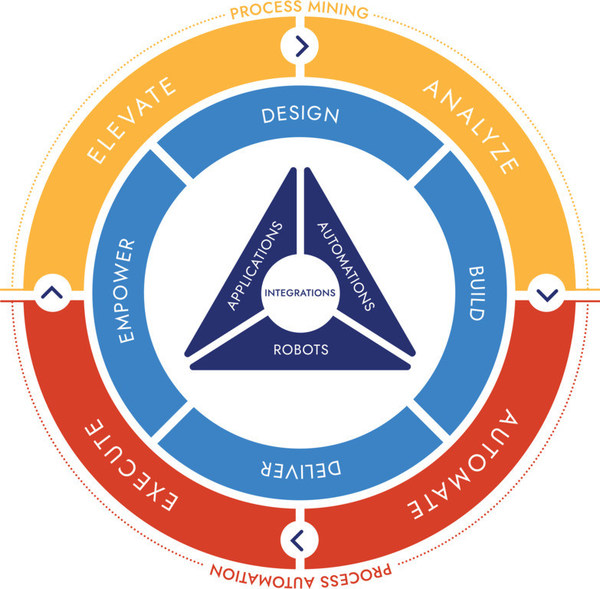 Decisions Acquires Process Diamond, Launches First Intelligent Process ...