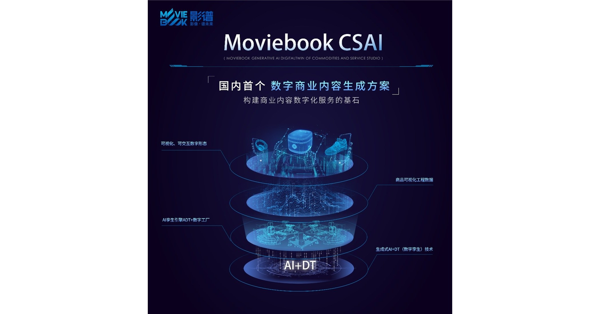 Moviebook's CSAI Solution Facilitates Digital Transformation of the ...
