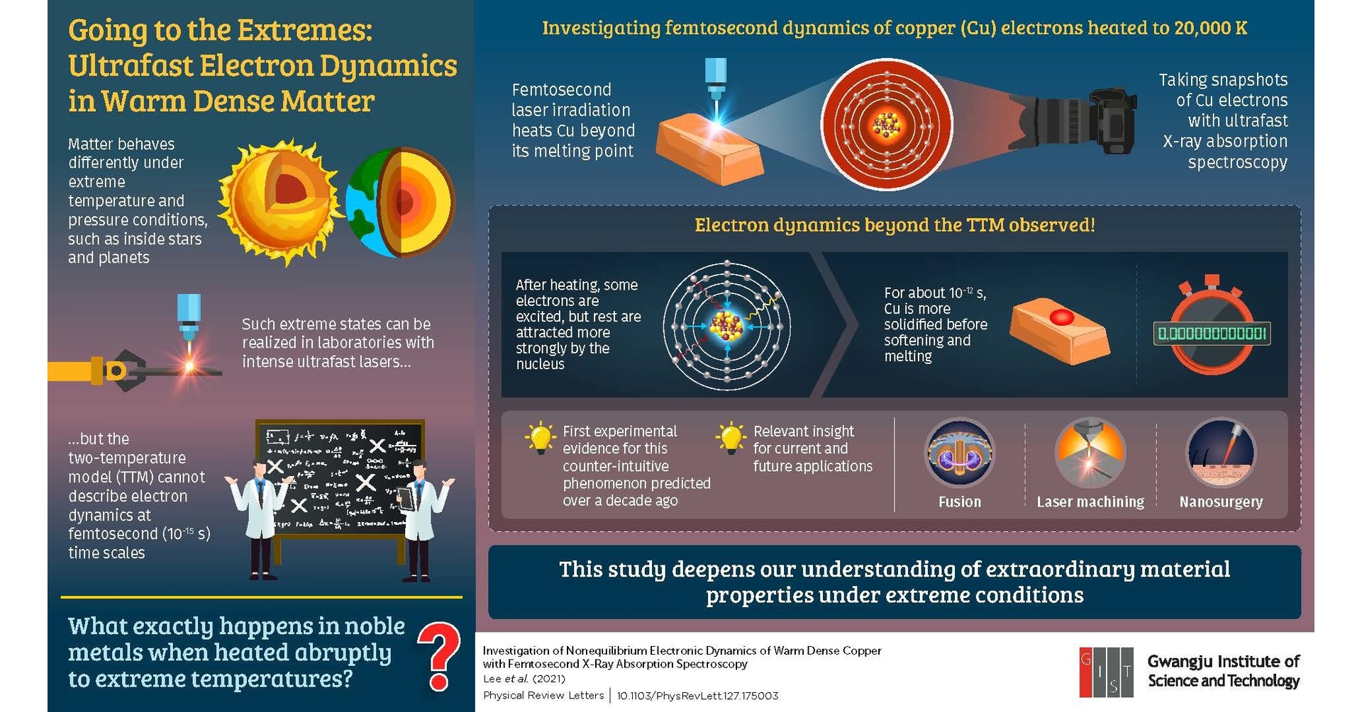Scientists from the Gwangju Institute of Science and Technology Reveal ...