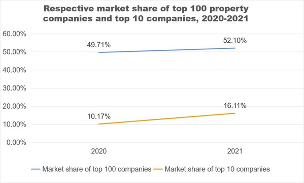 Cision - MediaStudio View Media