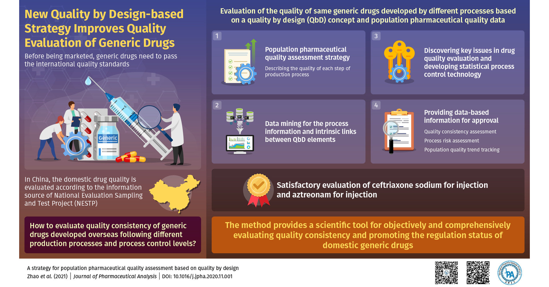 New Journal of Pharmaceutical Analysis Study Suggests Novel Strategy to ...