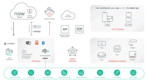 Introducing the now platform - the first partnership between Origin and ...