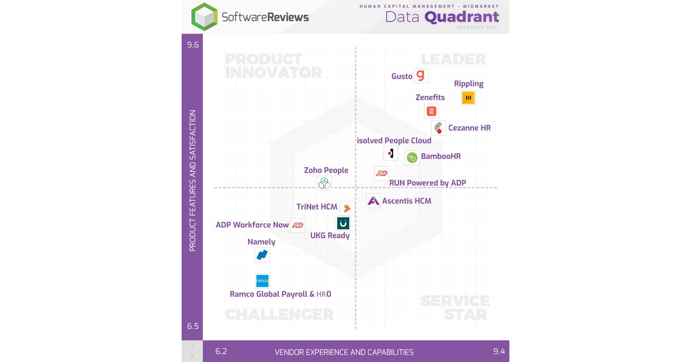 Best Human Capital Management - Midmarket Software Revealed by Users ...