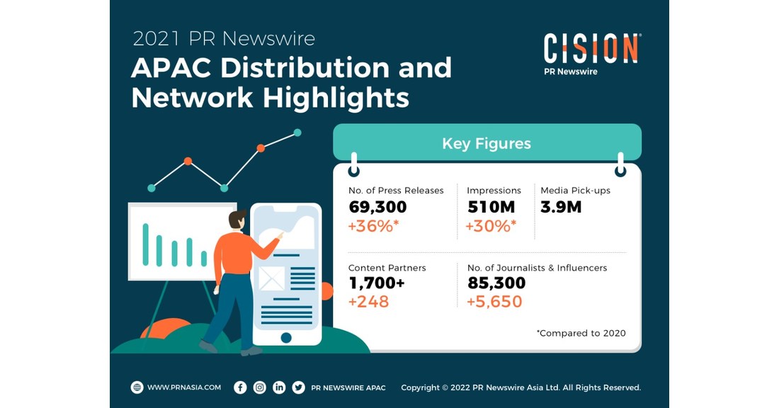 PR Newswire Kickstarts 2022 with a Stronger News Distribution Network