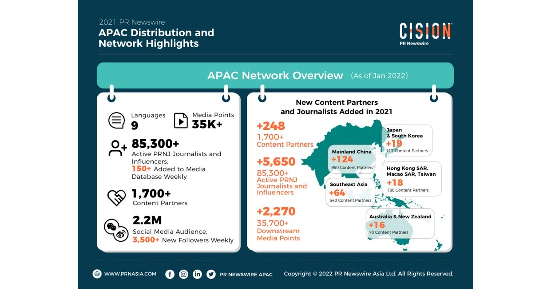 PR Newswire Kickstarts 2022 with a Stronger News Distribution Network